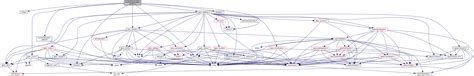 xapian internal source documentation backends glass glass postlist cc