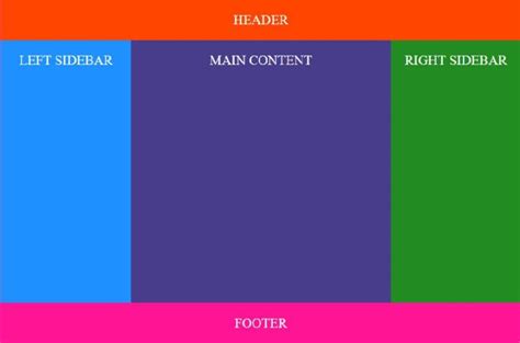 2 Ways To Create The Holy Grail Layout With Flexbox Developer Drive
