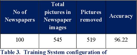 Table 3 From A Hybrid Approach For Complex Layout Detection Of Newspapers In Gurumukhi Script