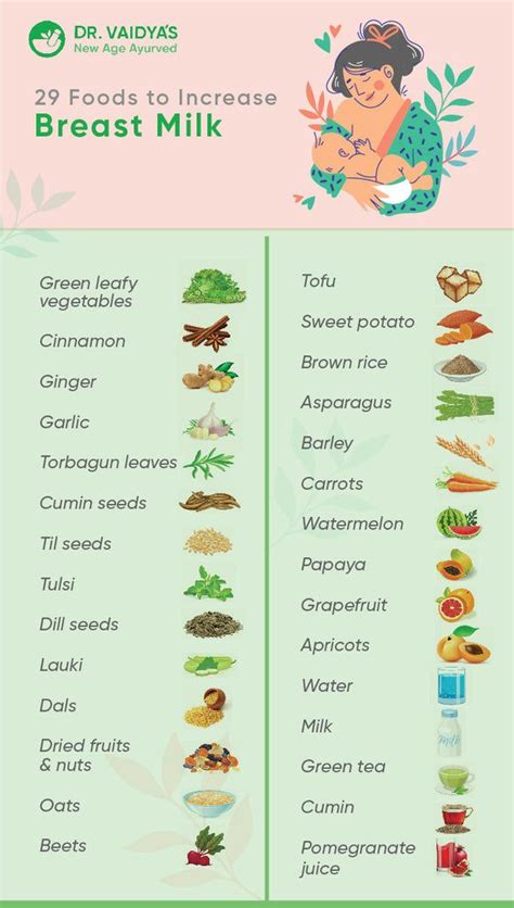 Foods To Boost Breast Milk Naturally Dr Vaidyas Tips Boost Milk
