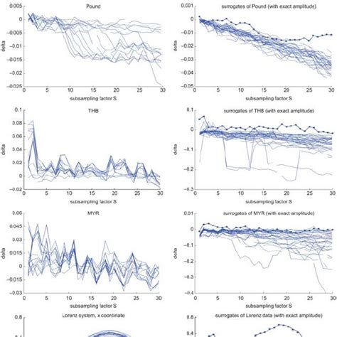 Nonlinear Test Results Download Scientific Diagram