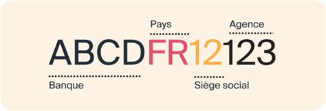 Code Swift Quest Ce Que Cest