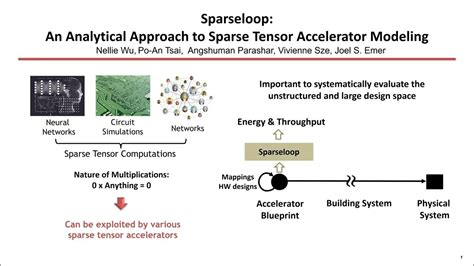 Sparseloop An Analytical Approach To Sparse Tensor Accelerator
