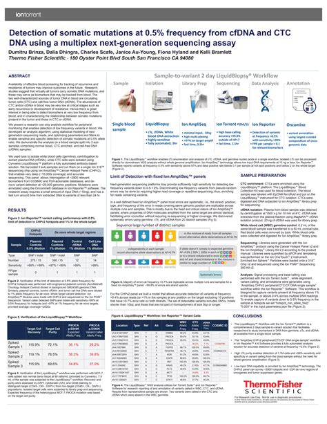 Detection Of Somatic Mutations At 05 Frequency From Cfdna And Ctc Dna Using A Multiplex Next