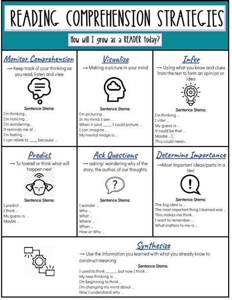 Reading Comprehension Hyperdoc Webtools 2023