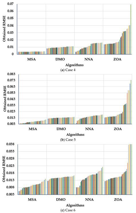 Biomimetics Special Issue Bio Inspired Optimization Algorithms And Designs For Engineering