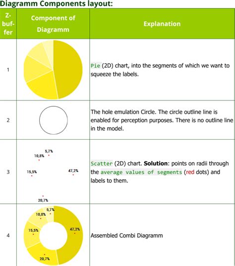 How To Place Labels Inside Of A Pie Chart Quantrix Answers
