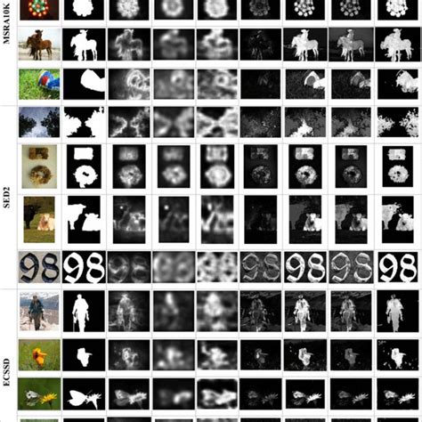 Saliency Maps On Different Datasets A Input Image B Ground Truth C H