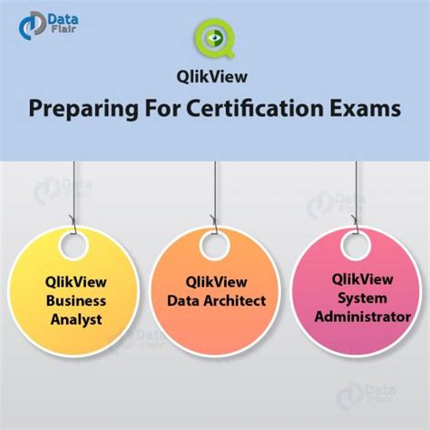 Qlikview Certification Exams And Registration Process Dataflair