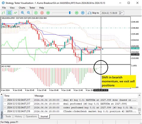 Automating Trading Strategies In Mql5 Part 2 The Kumo Breakout System With Ichimoku And