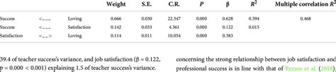 results of multiple linear regression analysis with sem download