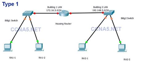 Packet Tracer Ccna 1 V60 Chapter 6 Pt Practice Skills Assessment Type 1