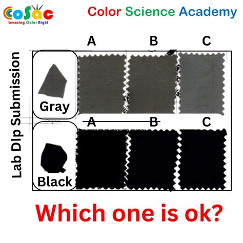 Reducing Color Lab Dip Rejection Archives Colorscienceacademy