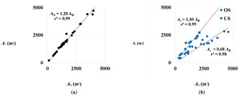 Performance In Terms Of Surface Estimation Surface As The Output Of