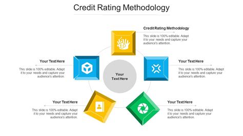 Credit Rating Methodology Ppt Powerpoint Presentation File Inspiration Cpb Presentation