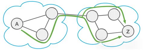 一文搞懂 Segment Routing 的控制平面 和 Mpls ！ 腾讯云开发者社区 腾讯云