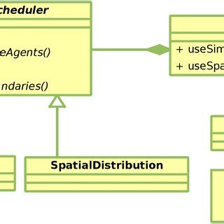 Class Diagram Of The Scheduling System Download Scientific Diagram