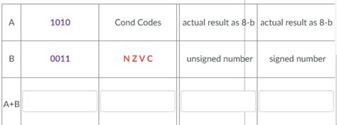 Solved Please Perform The Following Binary Additions Ab
