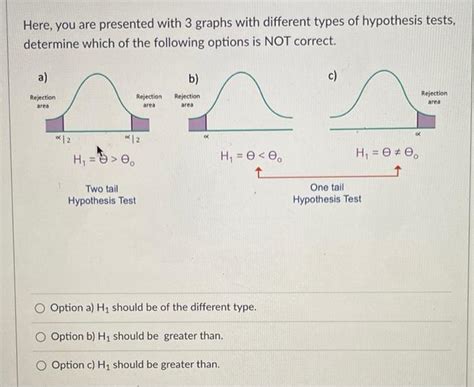 Solved Here You Are Presented With 3 Graphs With Different