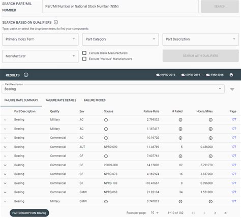 Nonelectronic Parts Reliability Data Nprd Roads Quanterion Solutions Incorporated