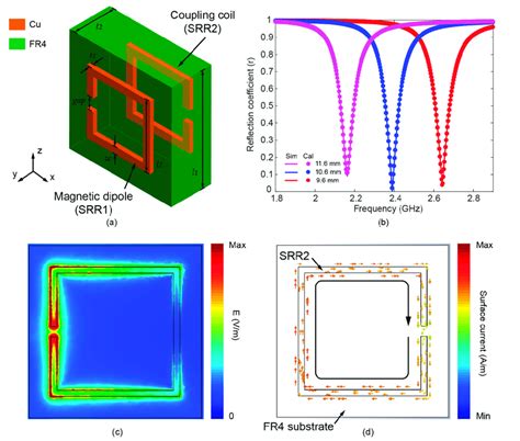 A The Illustration Of The Presented Metamaterial Inspired Antenna Download Scientific Diagram