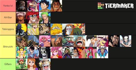 One Piece Wano Powerscale Tier List Community Rankings Tiermaker