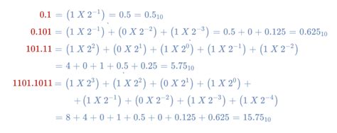 Binary Fractions Electronics Lab