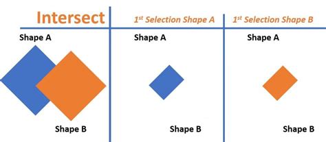 Powerpoint Merge Shapes What Exactly Do They