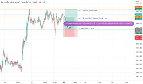 Qml — Tradingview