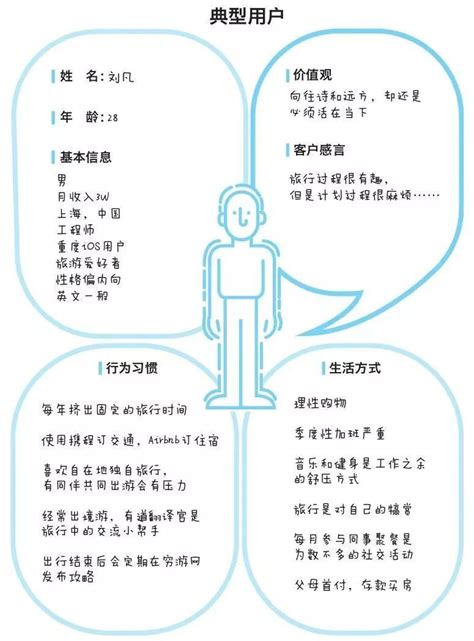 用一篇超全面的文章，帮你掌握服务设计思维 ai 人工智能