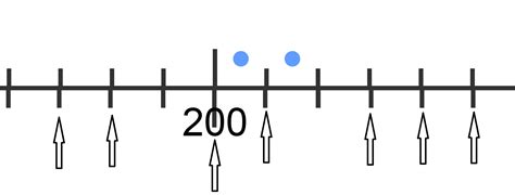 incorrect tick positions of the secondary axis · issue 3576 · tidyverse ggplot2 · github