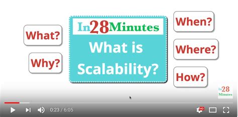Microservices Architectures Non Functional Requirements Scalability