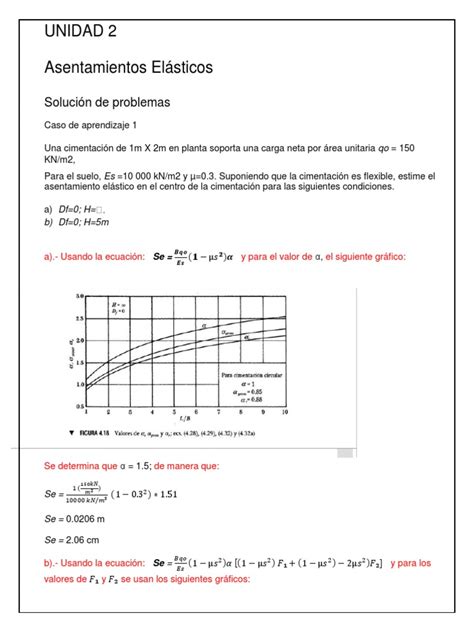 Ejercicios Asentamientos Elásticos Elasticidad Física Fundación