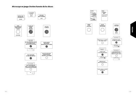 Microscope De Ben Robbins — El Refugio De Ryhope