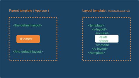 Step By Step Guide Creating A Template For Vue 3 Vuetify 3 And