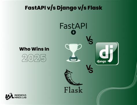 Fastapi Vs Django Rest Vs Flask Who Wins In 2025