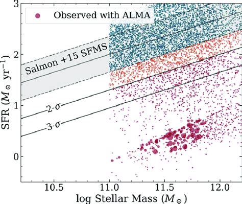 The Small Data Points Show The Z 3 5 Massive Logm M E 11