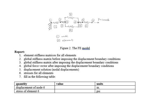 Solved Using The Finite Element Approach To Solve For Chegg