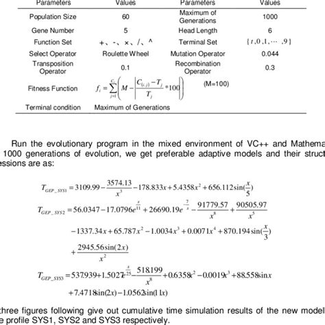 Parameters Sets Of Gep Download Table