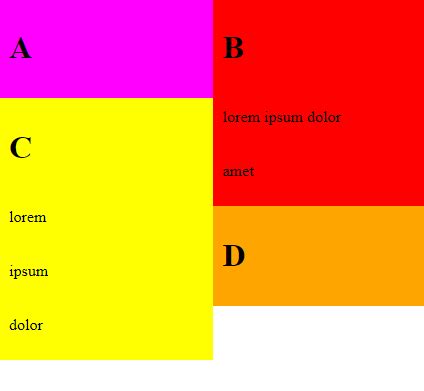 Html Css Twocolumn Layout Positioning Alignment Stack Styles Pane