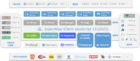 Supermap Iclient Javascript 11i 2022 产品概览