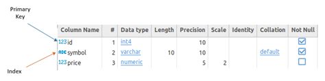 Introduction To Sqlalchemy Part 1