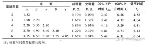 比例导引法 Matlab反馈控制系统设计及matlab指令 Csdn博客