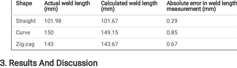 verication of accuracy of the algorithm with weld gap approx to 0 mm