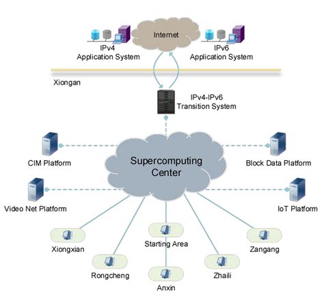 The IPv6 City Xiong An China APNIC Blog