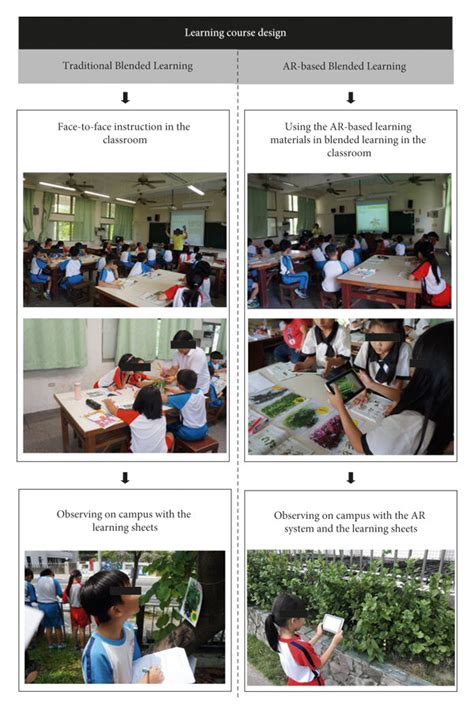 The Learning Strategies Employed In The Tbl And The Arbl Download