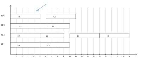Critical Operation Reassignment Download Scientific Diagram