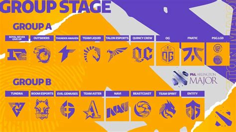 Jelang Pgl Arlington Major 2022