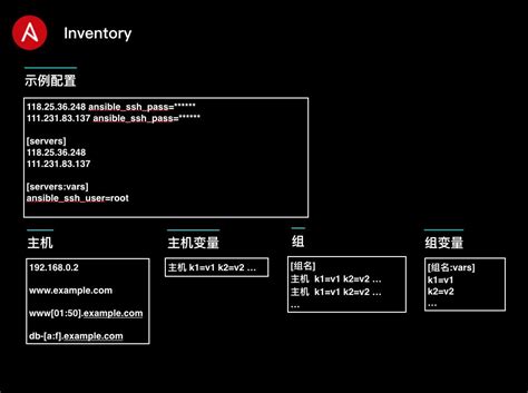 Ansible自动化运维工具图解 云计算运维 Ossq