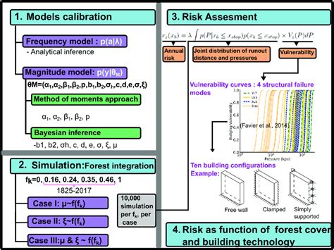 Quantitative Framework Developed In This Work To Evaluate Snow